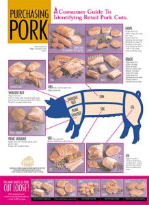 Meat Guide – Farmboy Market